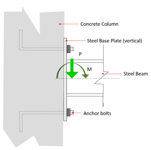 Beam Plate Design - The Best Picture Of Beam