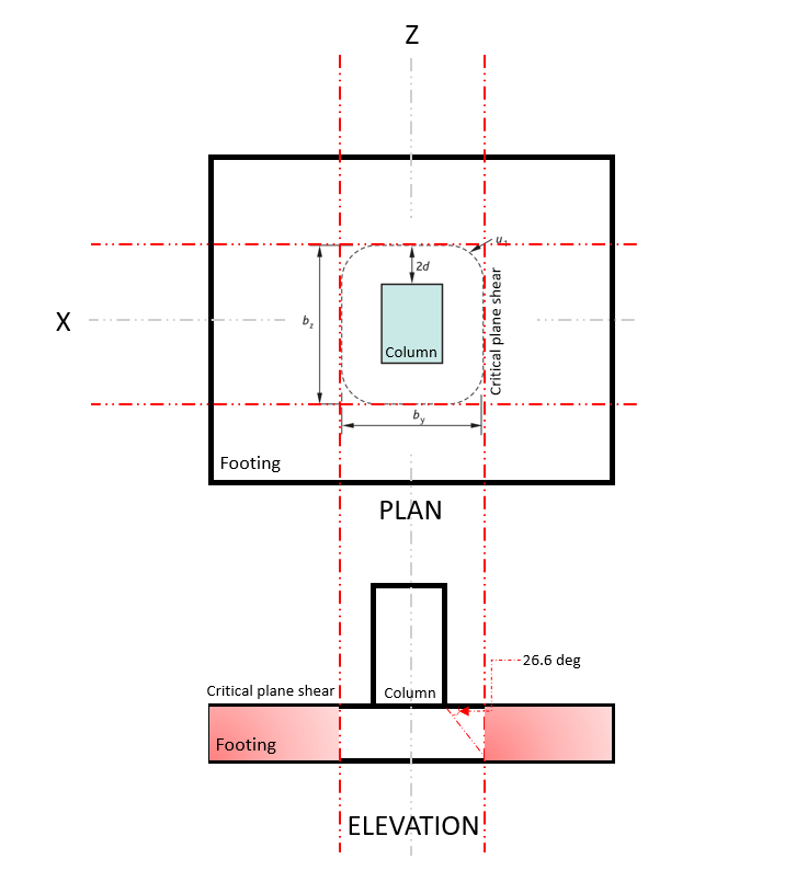 Isolated Footing Design in accordance with EN 1992 & EN 1997