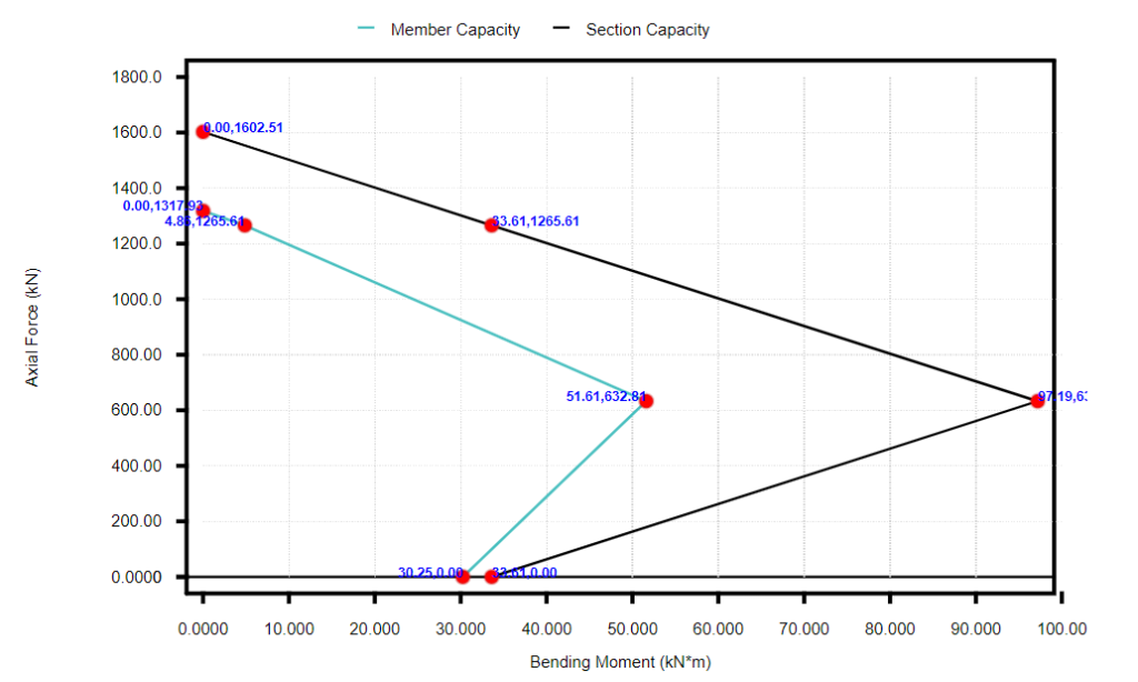 AS2327 Composite Design Example | SkyCiv Engineering