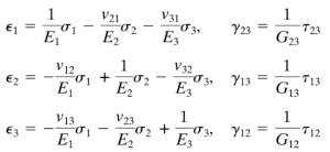 Orthotropic Plates: Theory and Examples | SkyCiv