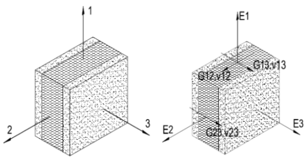 Orthotropic Plates: Theory and Examples | SkyCiv