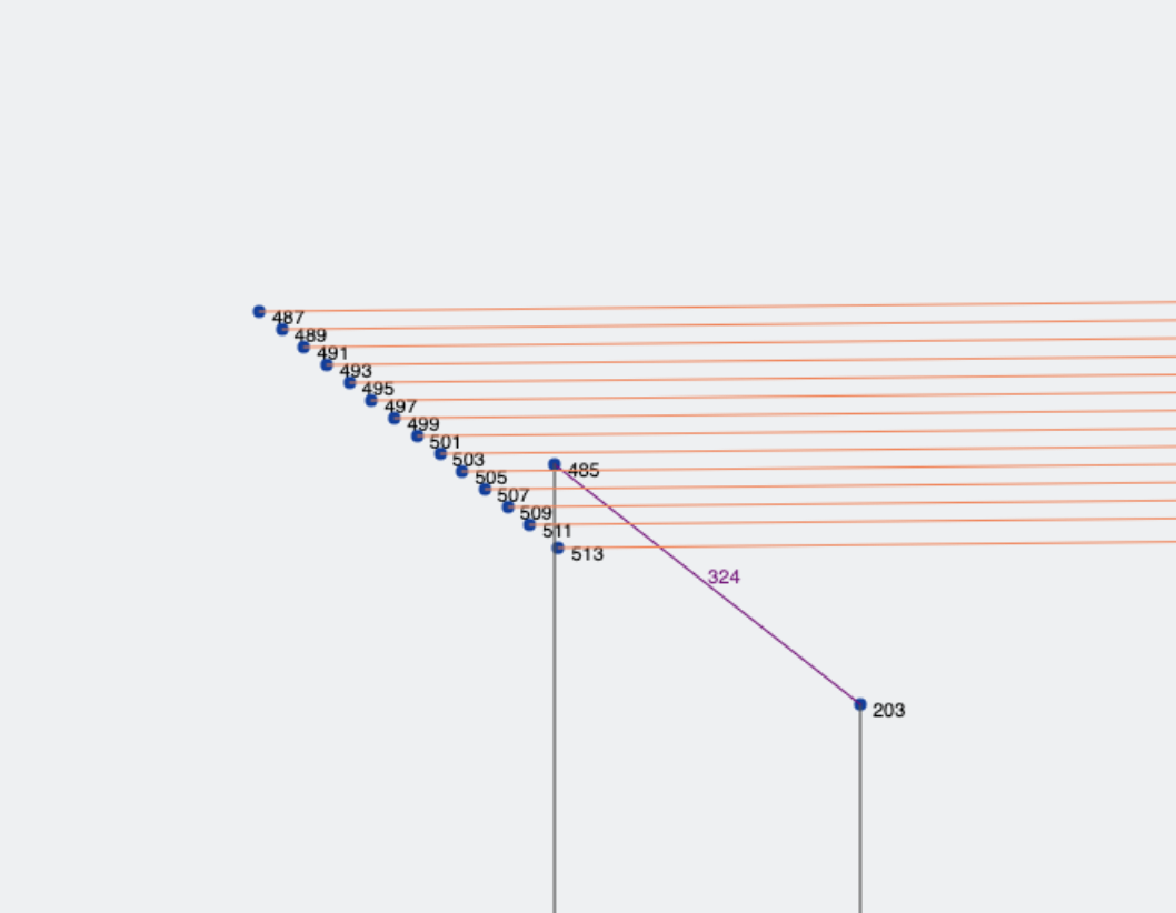 TechTip: Preparing your Revit Model for Exporting to S3D