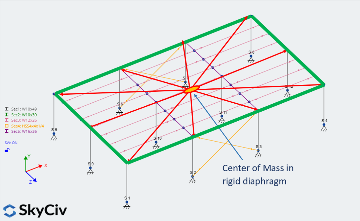Response Spectrum Analysis: A Building Example | SkyCiv Engineering