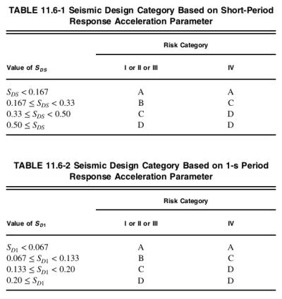 ASCE 7-16 Seismic Load Calculation Example Using Equivalent Lateral ...