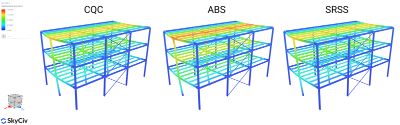 Response Spectrum Analysis: Modal Combination Methods