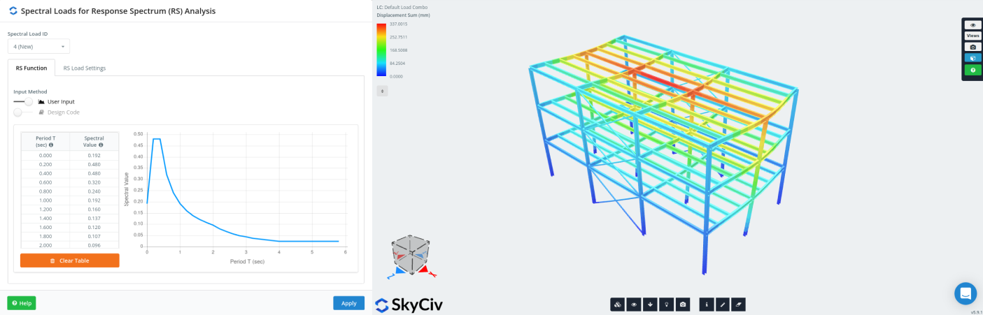 Response Spectrum Analysis: Modal Combination Methods