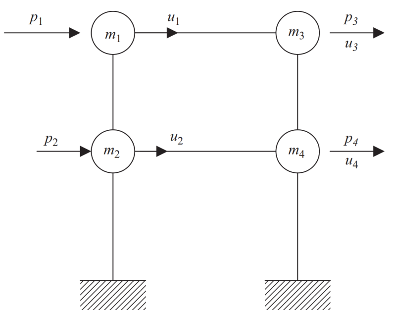 What is a Frequency Analysis? | SkyCiv Engineering
