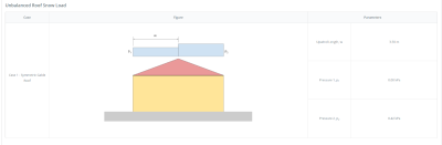 Roof Truss Design Guide with Examples | SkyCiv Engineering