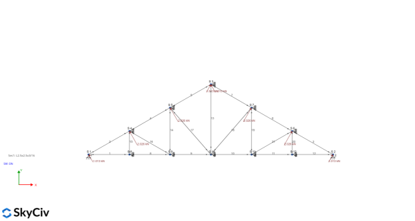 Roof Truss Design Guide with Examples | SkyCiv Engineering