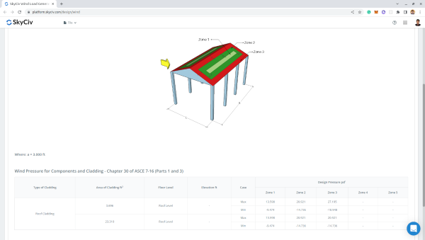 Roof Truss Design Guide with Examples | SkyCiv Engineering