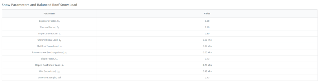 Roof Truss Design Guide with Examples | SkyCiv Engineering