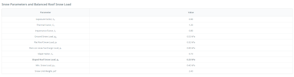 Roof Truss Design Guide with Examples | SkyCiv Engineering