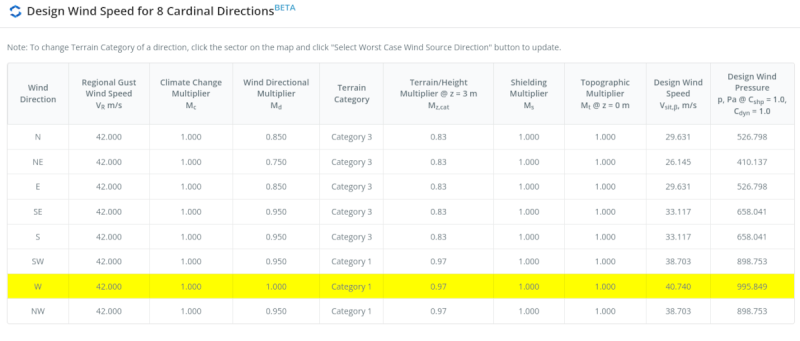 Site Analysis for Wind Load Calculations | SkyCiv Engineering