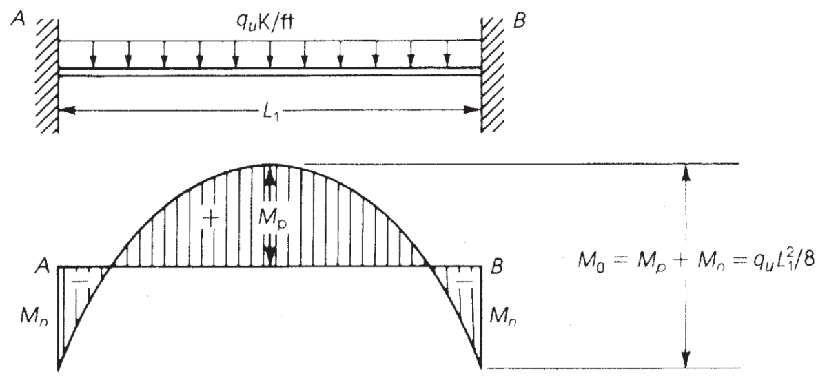 Aci Slab Design Example And Comparison With Skyciv Skyciv Engineering