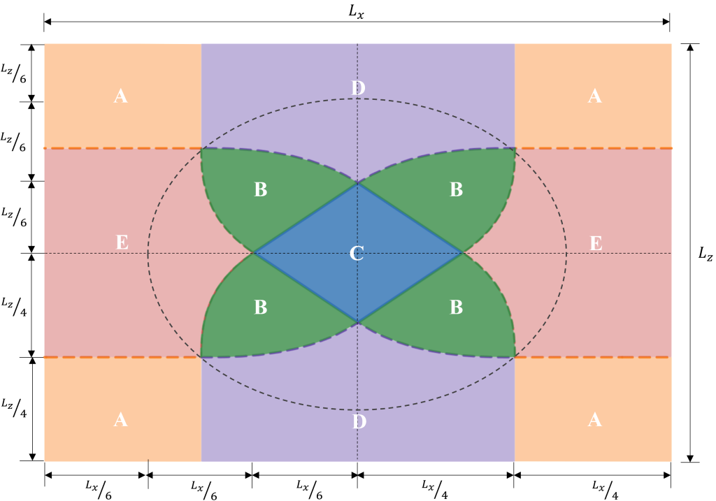 Pressure Distribution Under a Rectangular Concrete Footing