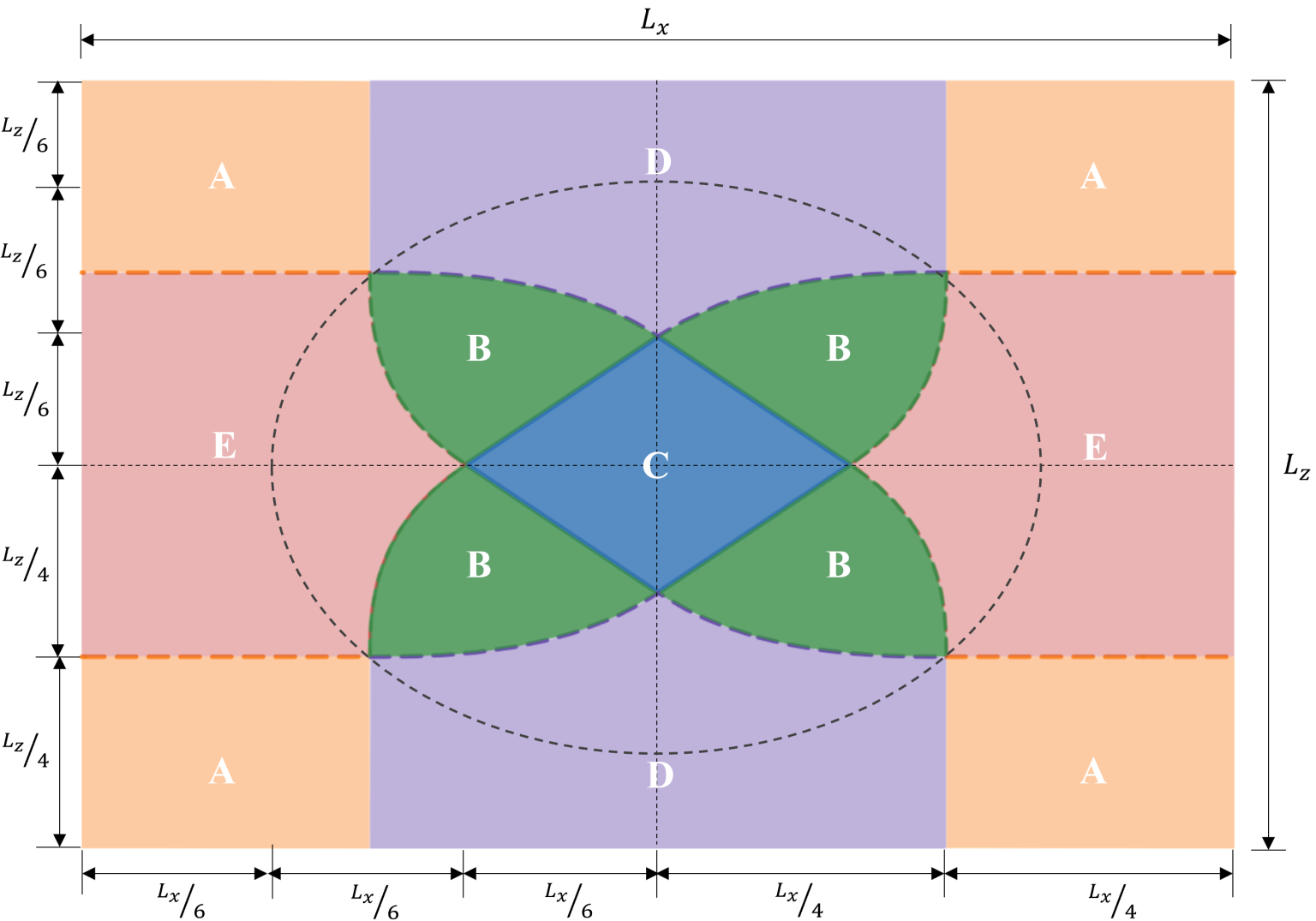 Pressure Distribution Under a Rectangular Concrete Footing