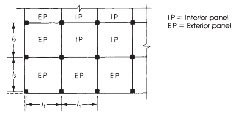 ACI Slab Design Example and Comparison with SkyCiv | SkyCiv Engineering