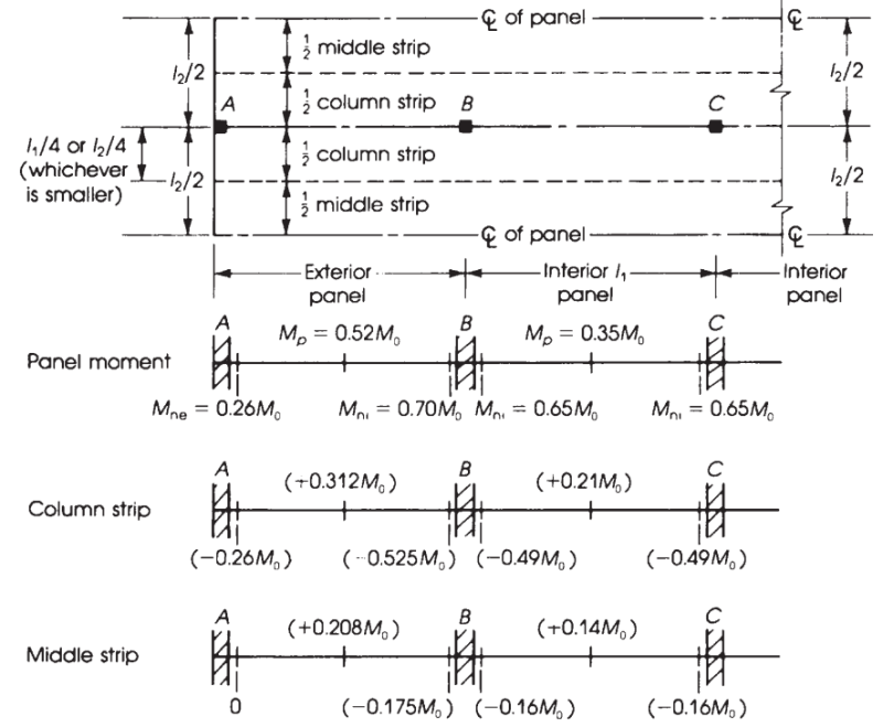 Aci Slab Design Example And Comparison With Skyciv Skyciv Engineering