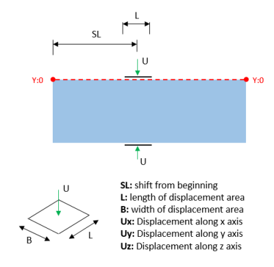 Displacement | SkyCiv Engineering