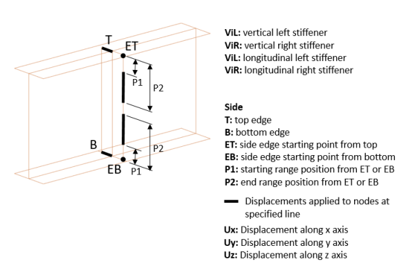 Displacement | SkyCiv Engineering
