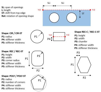 How to Design a Beam with Web Openings (Beam Shell FEA) | SkyCiv Engineering
