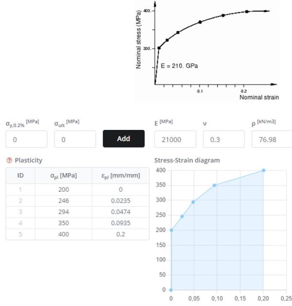 Material Properties | SkyCiv Engineering