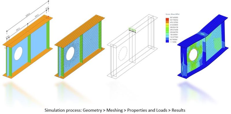Introduction to Beam Shell FEA | SkyCiv Engineering