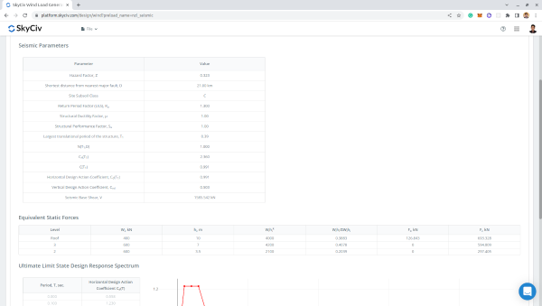 NZS 1170.5 Seismic Load Calculations | SkyCiv Engineering