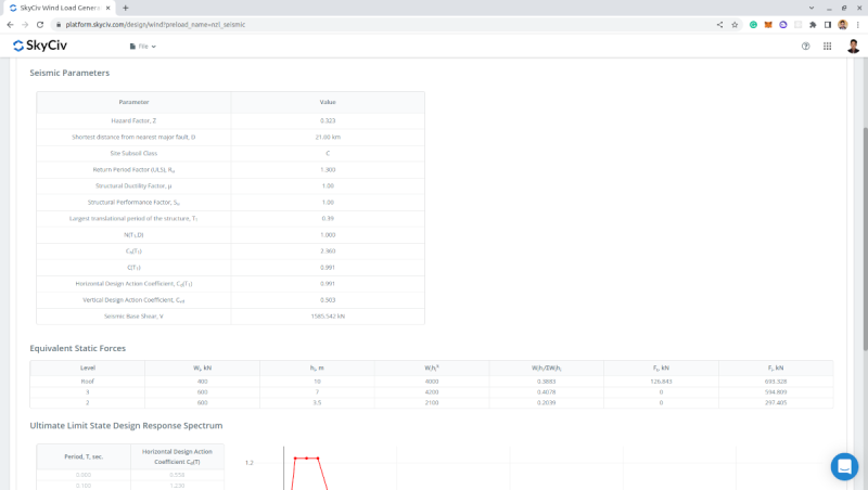 Nzs 11705 Seismic Load Calculations Skyciv Engineering