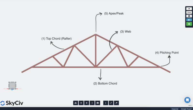 What is a Truss? Common Types of Trusses | SkyCiv