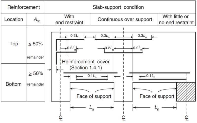 AS3600 Slab Design Example and Comparison with SkyCiv