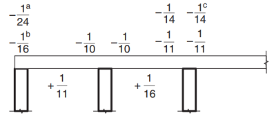 AS3600 Slab Design Example and Comparison with SkyCiv