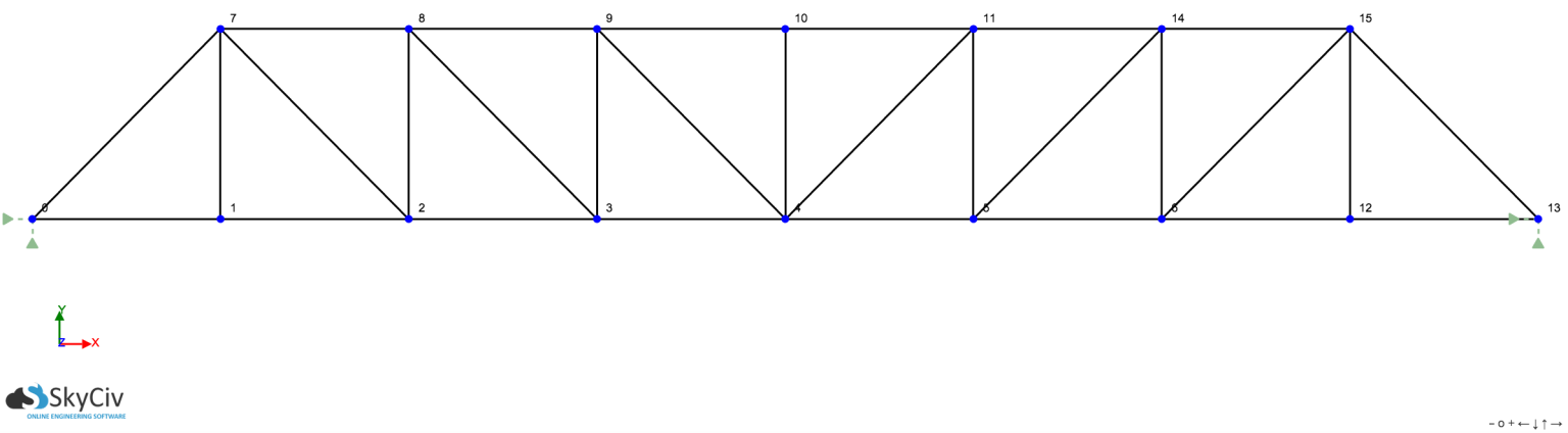 What is a Truss? Common Types of Trusses | SkyCiv