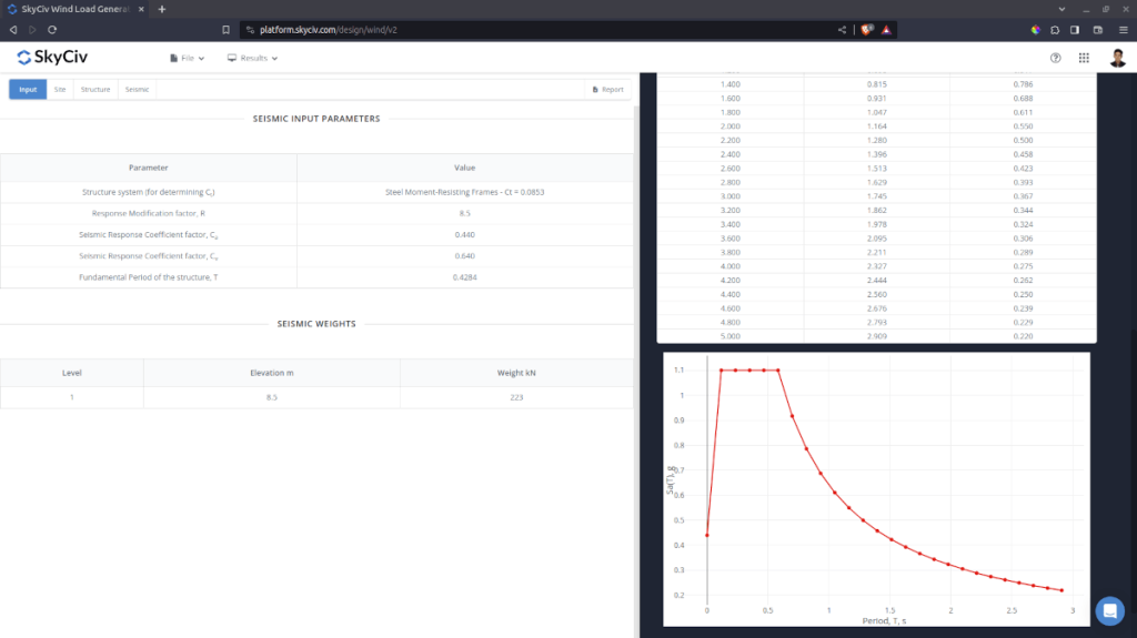 NSCP 2015 Seismic Load Calculations | SkyCiv Engineering