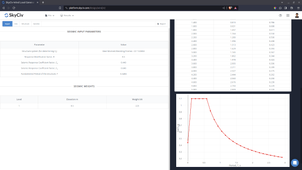 NSCP 2015 Seismic Load Calculations | SkyCiv Engineering