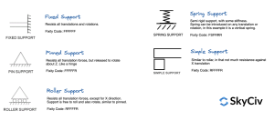 Types of Supports in Structural Analysis | SkyCiv