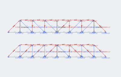 What is a Truss? Common Types of Trusses | SkyCiv