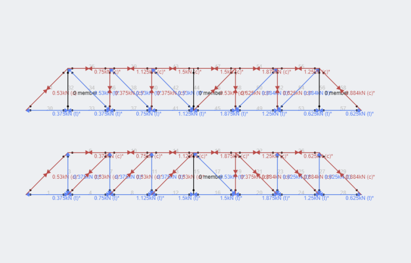 What is a Truss? Common Types of Trusses | SkyCiv