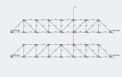 What is a Truss? Common Types of Trusses | SkyCiv
