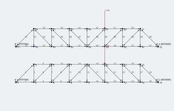What is a Truss? Common Types of Trusses | SkyCiv