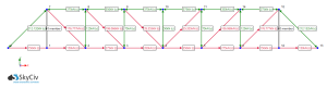 What is a Truss? Common Types of Trusses | SkyCiv