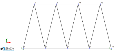 What is a Truss? Common Types of Trusses | SkyCiv