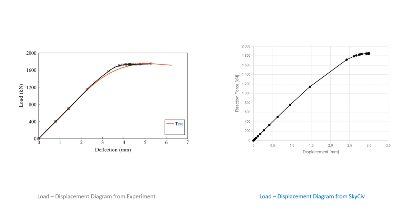 Beam web panel local buckling | SkyCiv Engineering