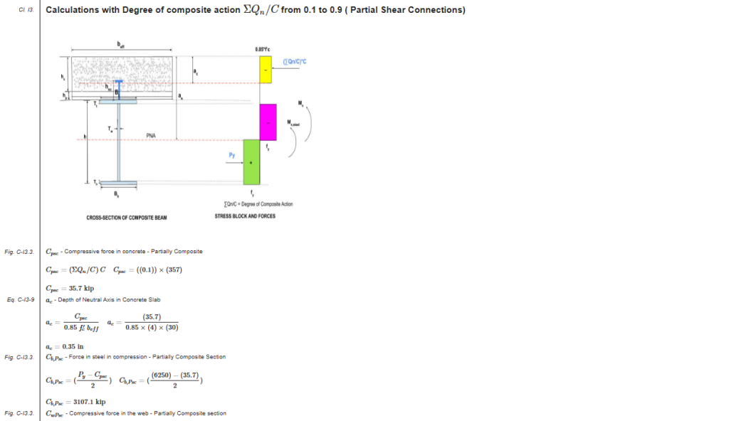AISC Composite Beam Design | SkyCiv Engineering