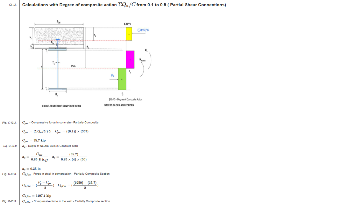 AISC Composite Beam Design | SkyCiv Engineering