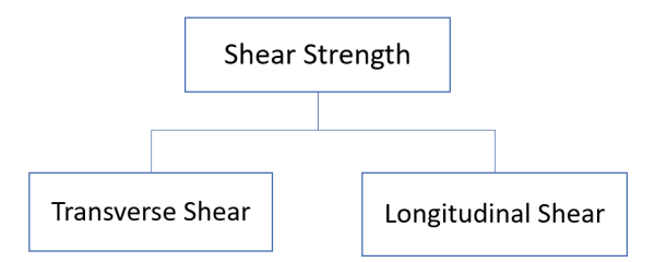 AISC Composite Beam Design | SkyCiv Engineering