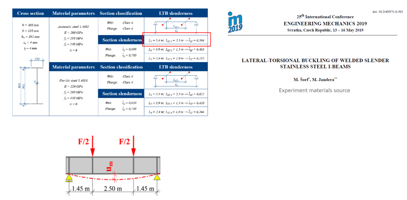 Lateral torsional buckling | SkyCiv Engineering