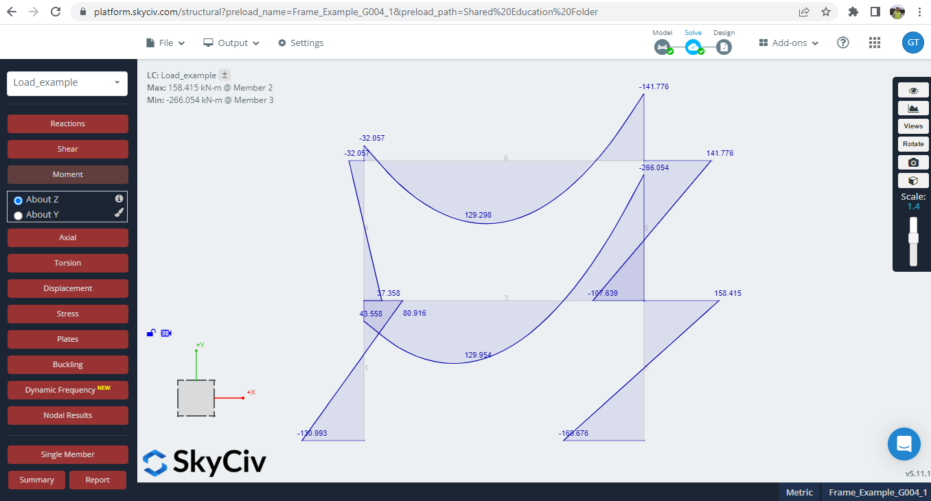 Case Study: SkyCiv and Python Programming for Structural Analysis of Planar Frames | SkyCiv ...