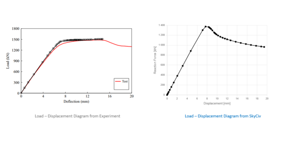 Beam flange local buckling | SkyCiv Engineering