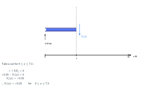 Free Online Beam Calculator | Reactions, Shear Force, etc